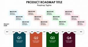 Project Roadmap Template PPT Examples | ProjecTimes