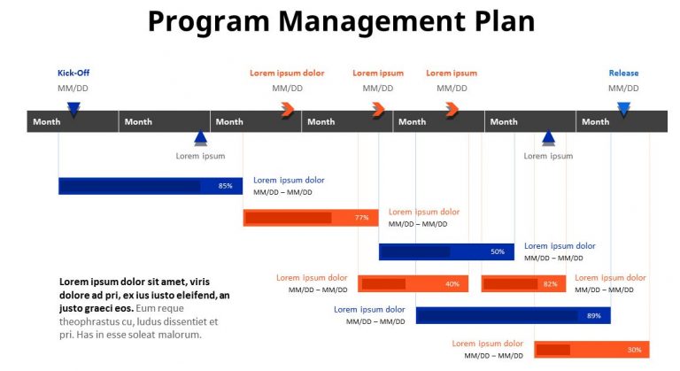 Program Management Plan Template for Project Managers